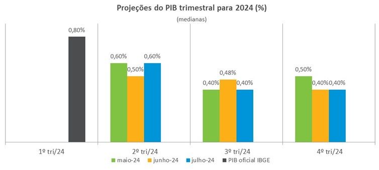 ANBIMA Data - Publicações